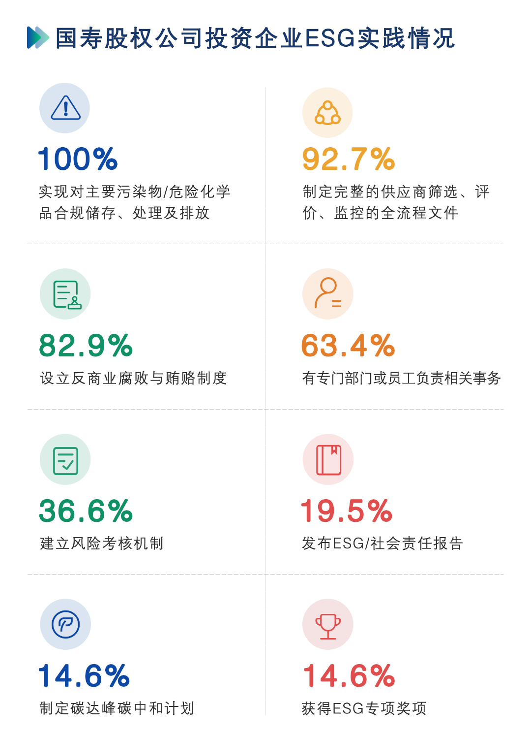 国寿股权公司发布《2022年度ESG报告》